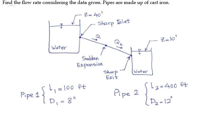 Solved Find the flow rate considering the data given. Pipes | Chegg.com