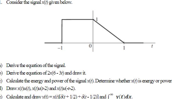 Consider the signal x(t) given below. Derive the | Chegg.com