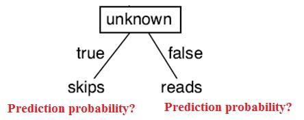 Solved 17.Consider the supervised learning dataset shown in | Chegg.com