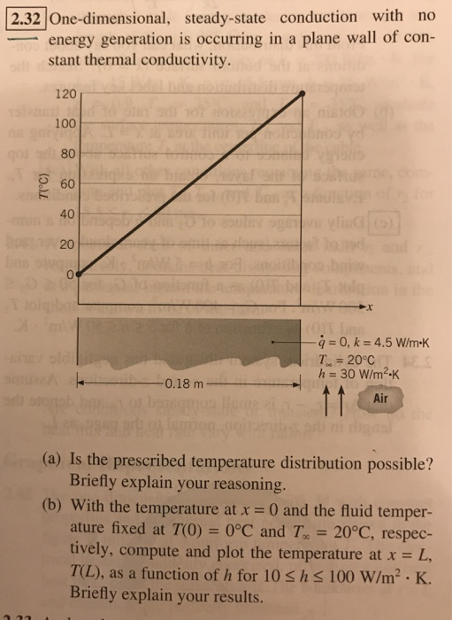 Solved 2.32 One-dimensional, steady-state conduction with no | Chegg.com