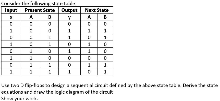 Solved Consider The Following State Table Input Present 