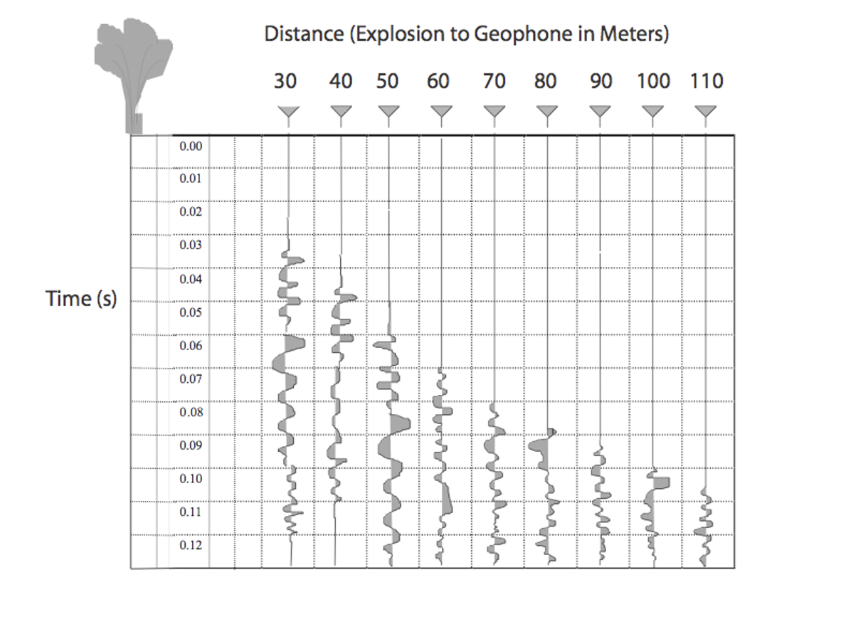 Solved The school district is planning construction of a new | Chegg.com