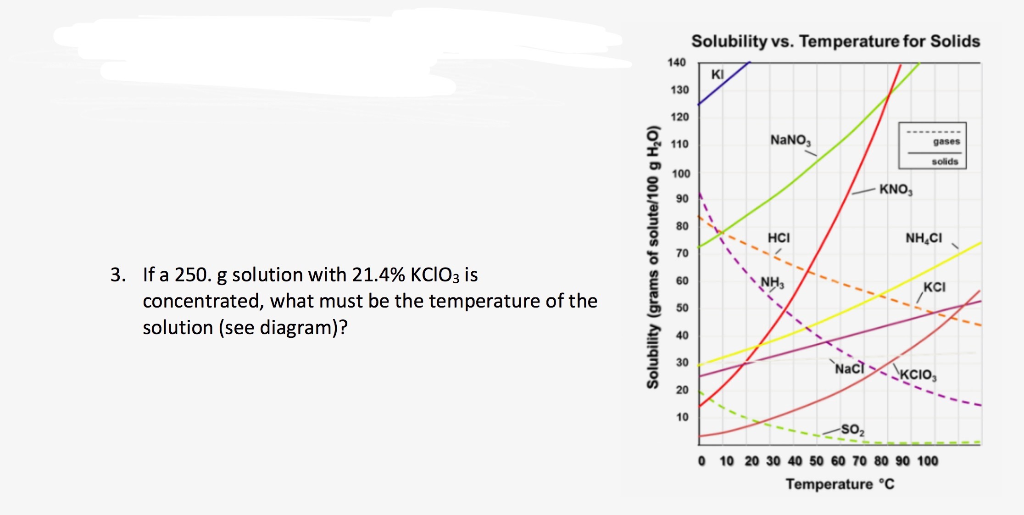 Solved Solubility vs. Temperature for Solids 140 NaNO, gases | Chegg.com