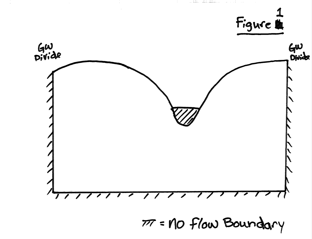 Solved Part I: Flow Nets 1. Flow net to a gaining stream | Chegg.com