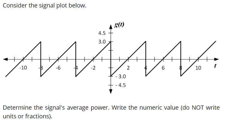 Solved Consider the signal plot below. s() 4.5 3.0 -10 -6 H | Chegg.com