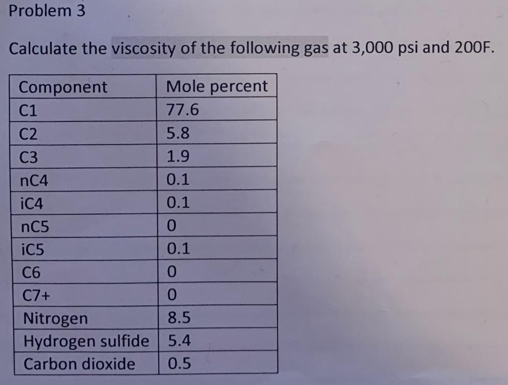 Solved Calculate the viscosity of the following gas at | Chegg.com