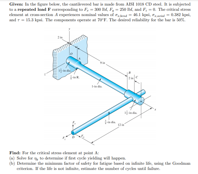 Solved Given: In the figure below, the cantilevered bar is | Chegg.com