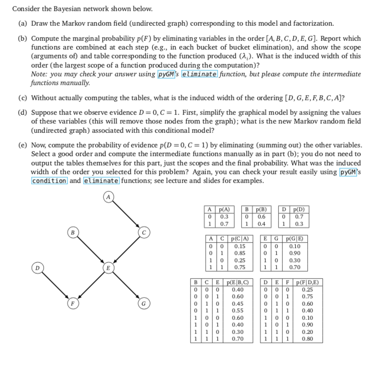 Consider the Bayesian network shown below. (a) Draw | Chegg.com