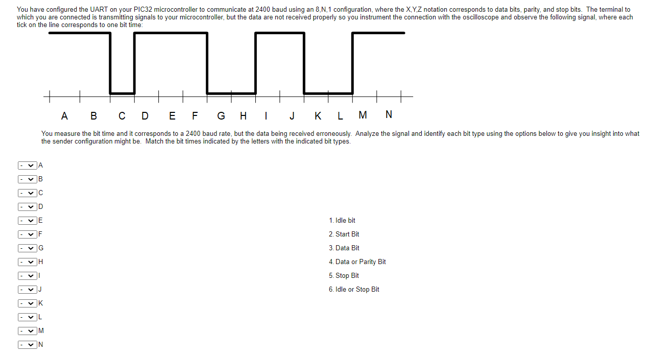Solved You have configured the UART on your PIC32 | Chegg.com