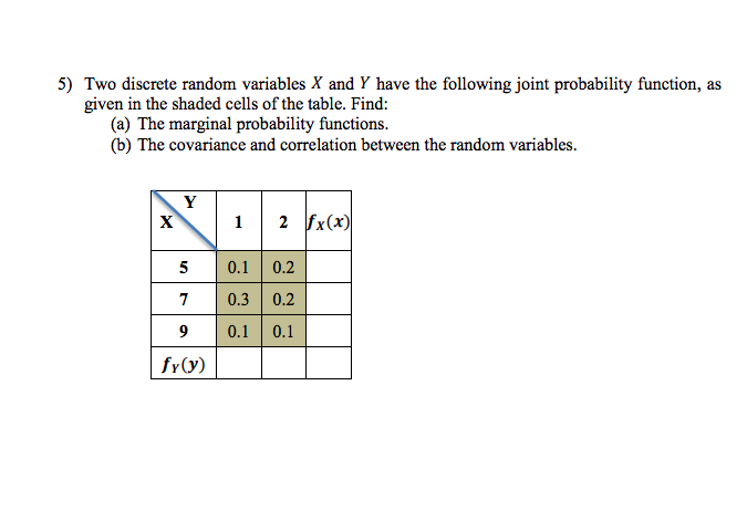 Solved 5) Two discrete random variables X and Y have the | Chegg.com
