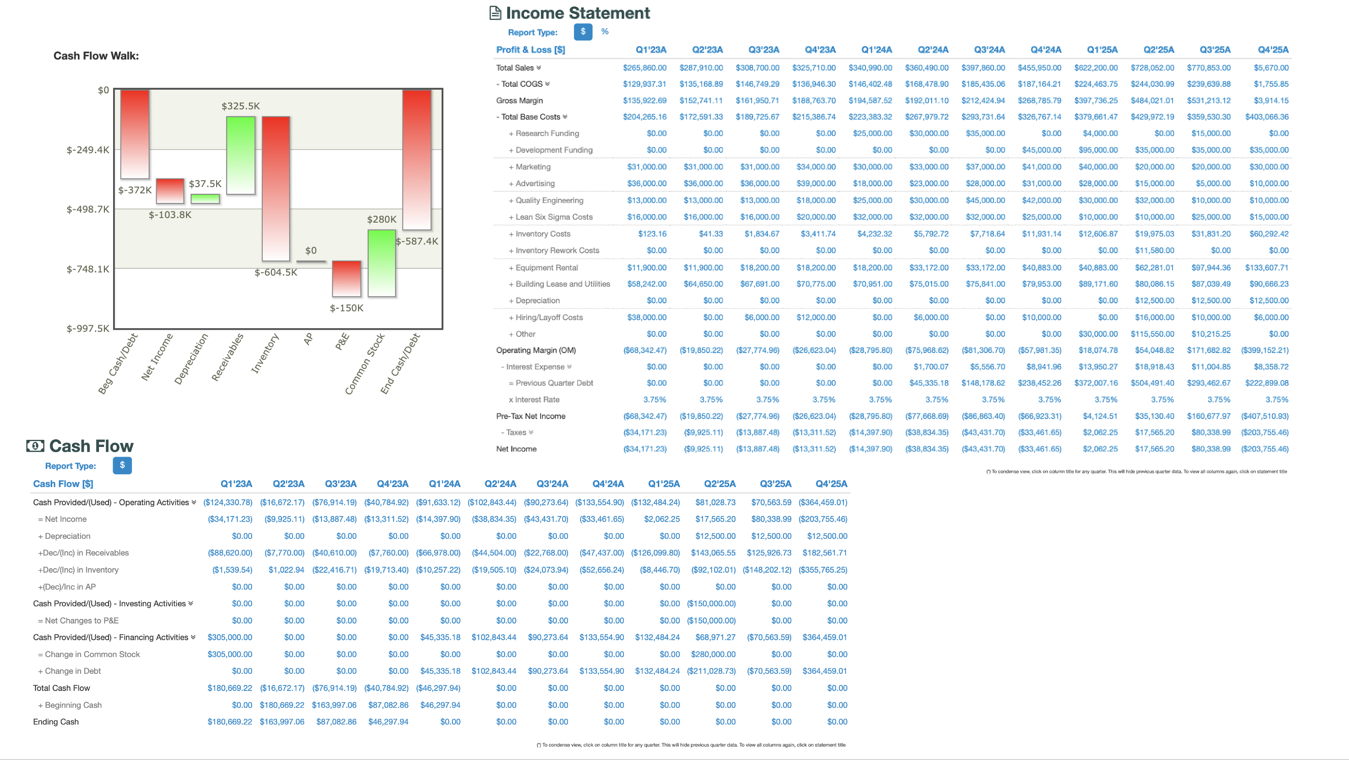 Using the Cash Flow Walk Chart, explain all | Chegg.com