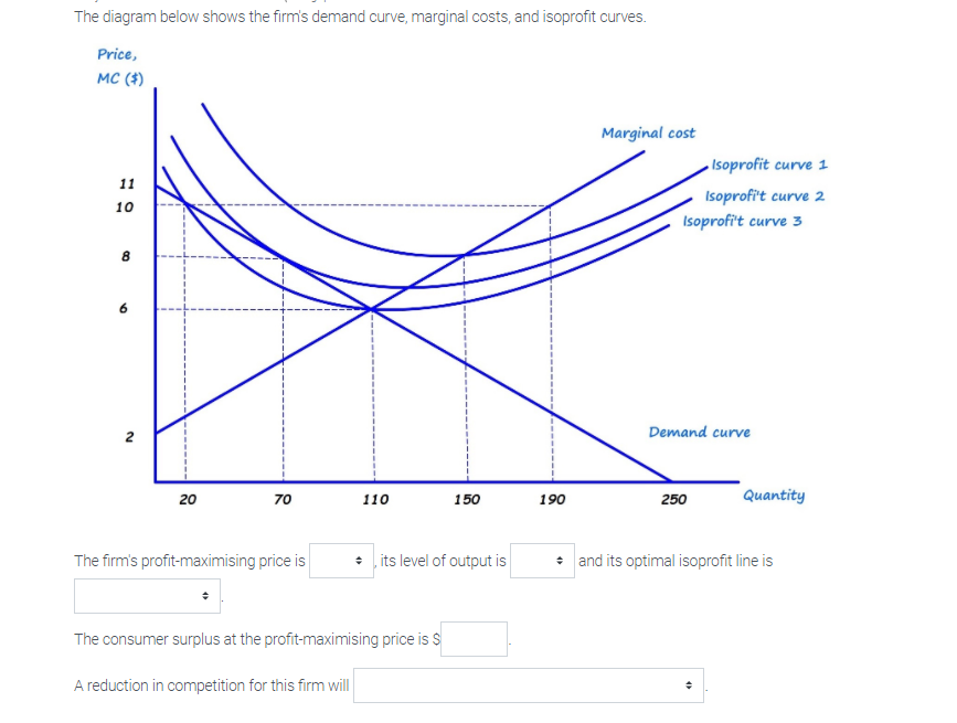 Solved The figure below depicts a labour market with the | Chegg.com