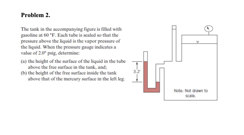 Solved Problem 2. The tank in the accompanying figure is | Chegg.com