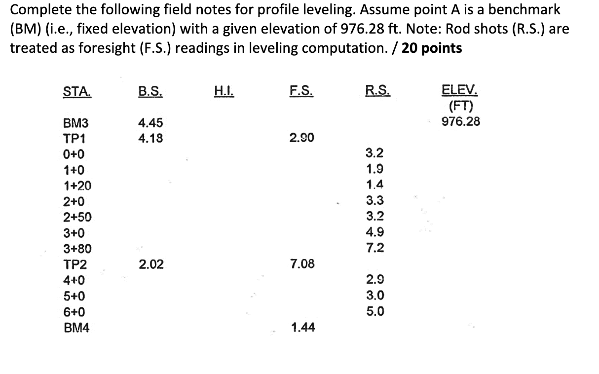 Solved Compute the following field notes for profile | Chegg.com