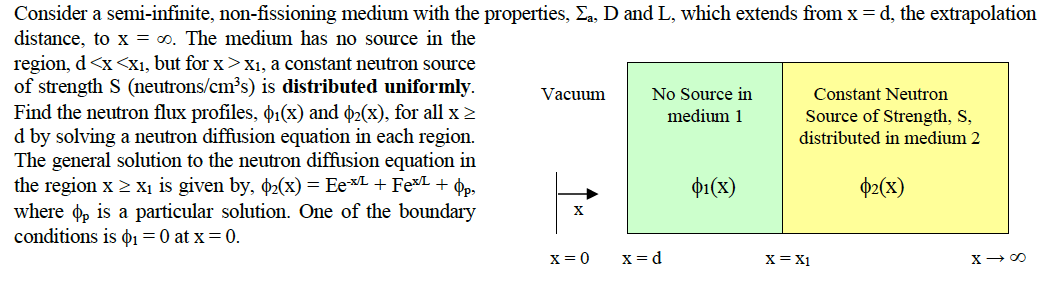 Solved Consider a semi-infinite, non-fissioning medium with | Chegg.com