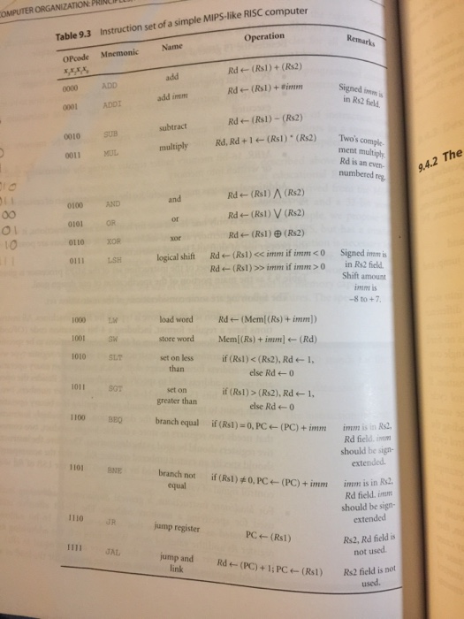 Solved Problem 2. This problem is based on the instruction | Chegg.com