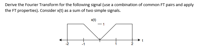 Solved Derive the Fourier Transform for the following signal | Chegg.com
