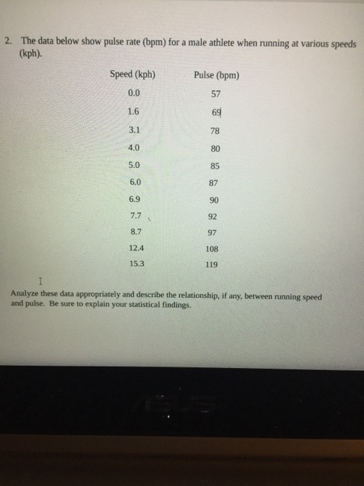 Solved The data below show pulse 2. (bpm) for a male athlete | Chegg.com