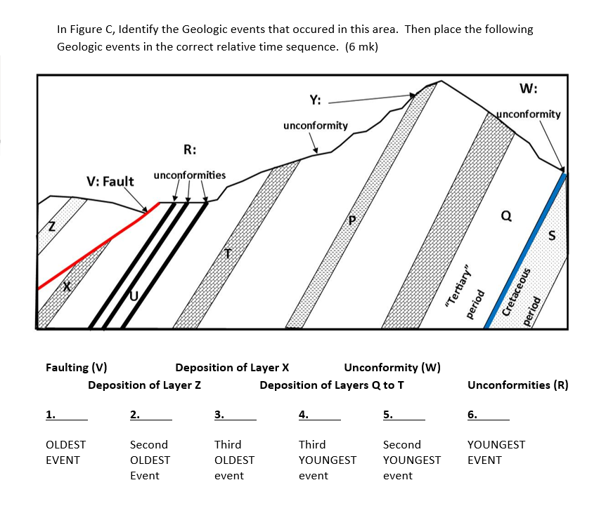 Solved In the below diagram, Identify the Geologic events | Chegg.com