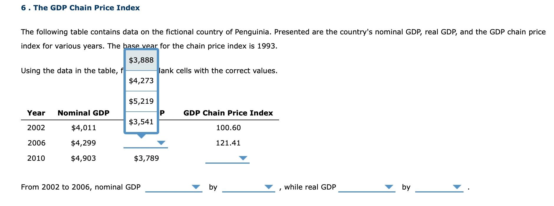 Solved 6. The GDP Chain Price Index The following table | Chegg.com