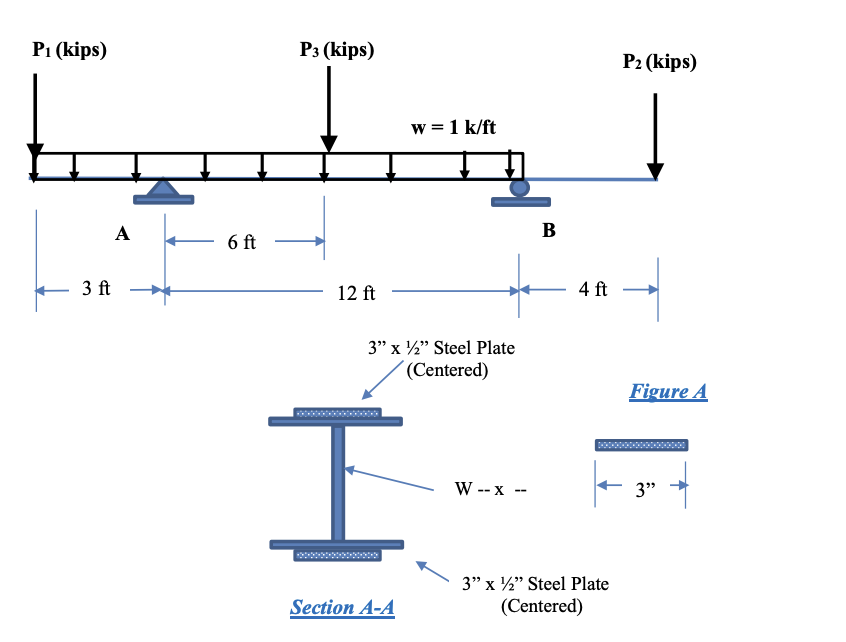 Solved Question 2 (35 points) For the beam shown below in | Chegg.com