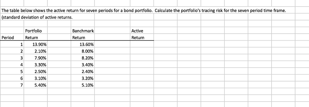 Solved The table below shows the active return for seven | Chegg.com