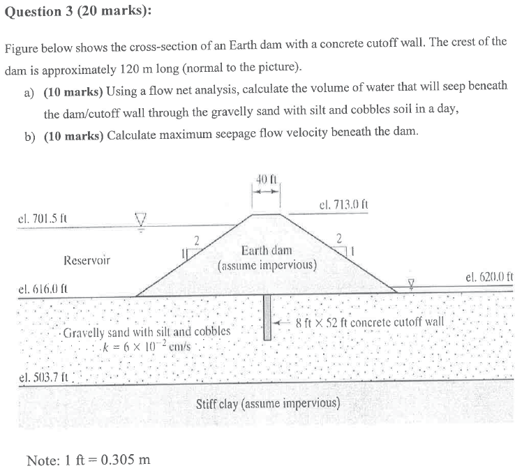Solved Question 3 (20 marks): Figure below shows the | Chegg.com