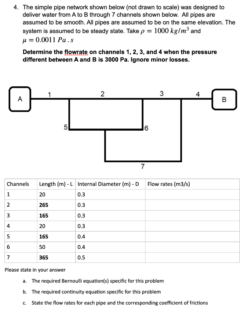 4. The simple pipe network shown below (not drawn to | Chegg.com