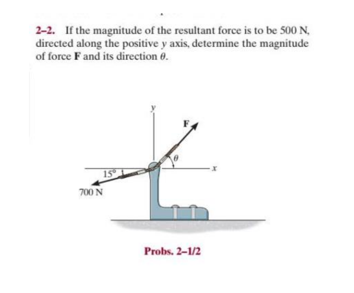Solved 2-2. If the magnitude of the resultant force is to be | Chegg.com