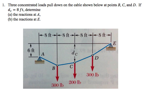 Solved Three concentrated loads pull down on the cable shown | Chegg.com
