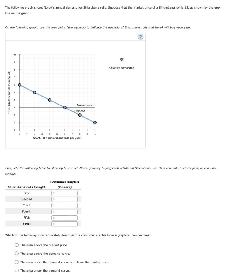Solved The following graph shows Norok's annual demand for | Chegg.com