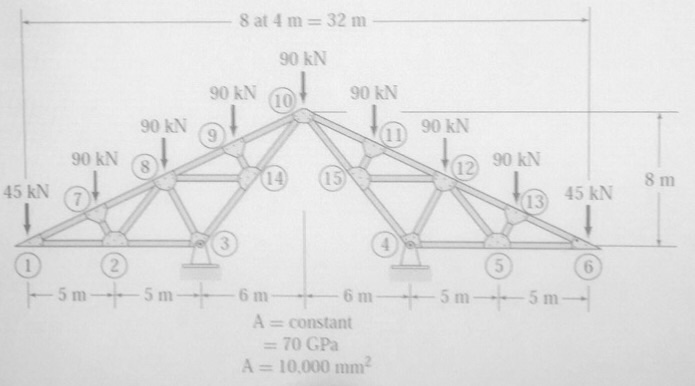Using a structural analysis computer program (eg. SAP | Chegg.com