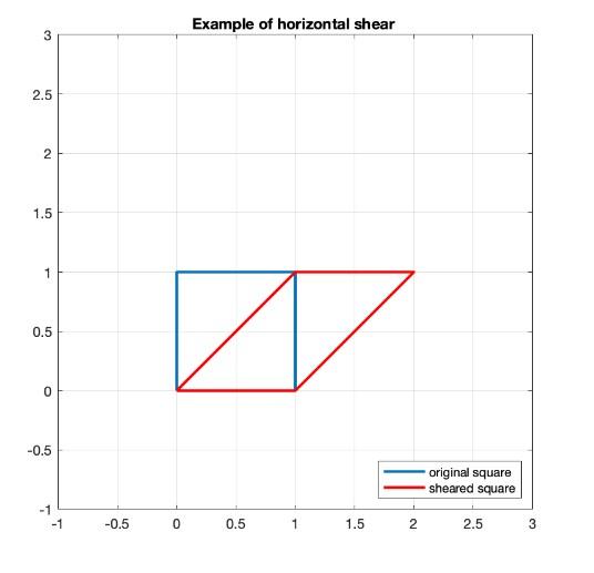 Solved [11] Consider the original square S. First apply the | Chegg.com