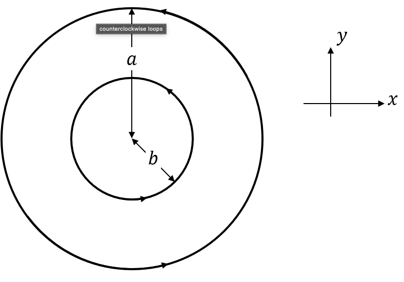 Solved Please help Two concentric loops of radii a and b | Chegg.com
