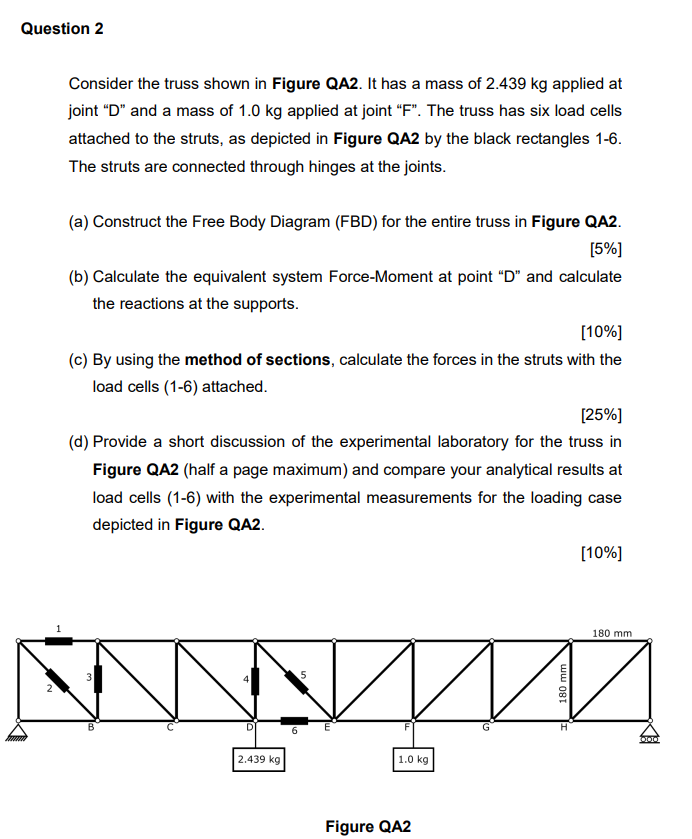 Solved Question 2 Consider the truss shown in Figure QA2. It | Chegg.com