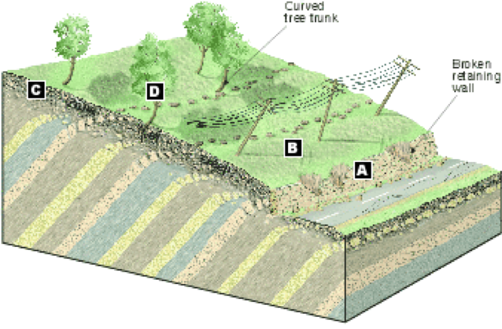 Solved 14) What is the discharge of a stream with a 90 | Chegg.com