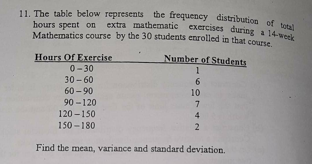 Solved 11. The table below represents the frequency | Chegg.com