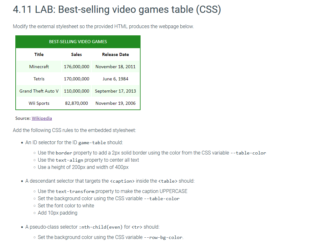 Solved 4. 11 LAB: Best-selling video games table (CSS) | Chegg.com