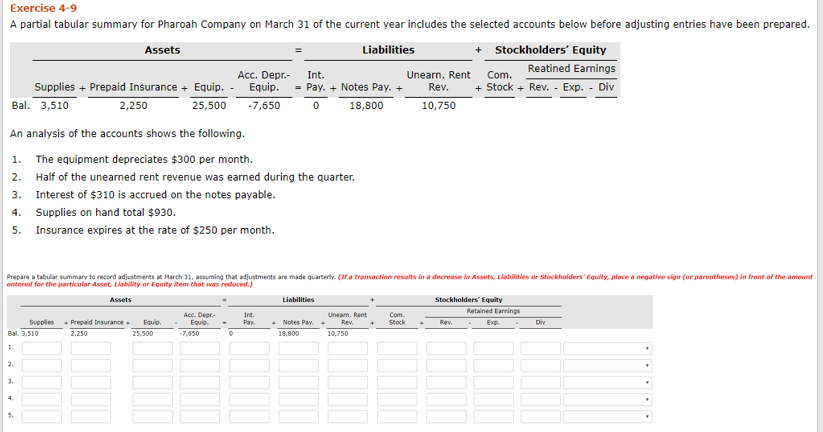Solved Exercise 4-9 A partial tabular summary for Pharoah | Chegg.com