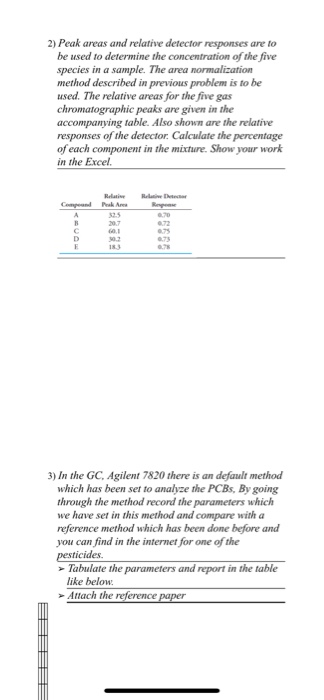 Solved GC Experimental Data Analysis I) One method for | Chegg.com