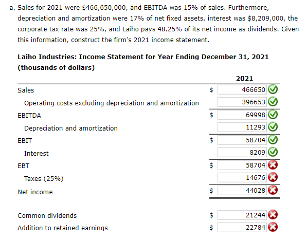 Laiho Industries's 2020 and 2021 balance sheets (in | Chegg.com