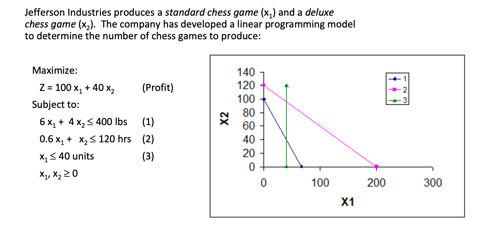 Solved Can I get help with the math to figure out where to | Chegg.com