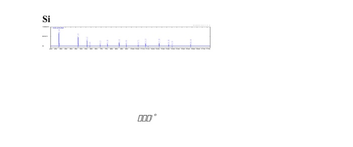 Solved Exercise 1. Indexing diffraction patterns We indexed | Chegg.com