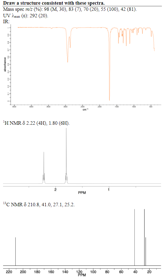 Solved Draw a structure consistent with these spectra. | Chegg.com