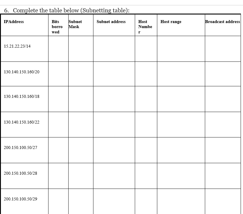 Solved 6. Complete the table below (Subnetting table): IP | Chegg.com