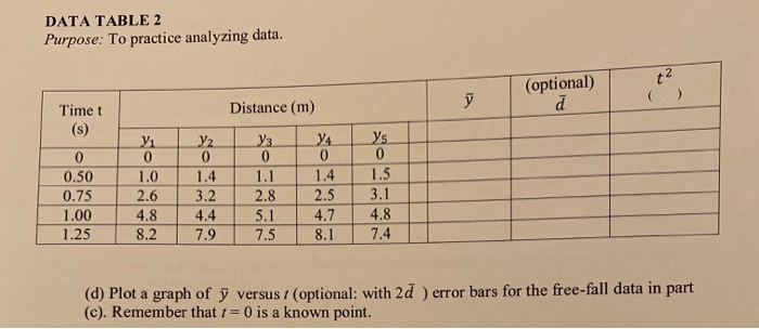 Solved DATA TABLE 2 Purpose: To practice analyzing data. | Chegg.com