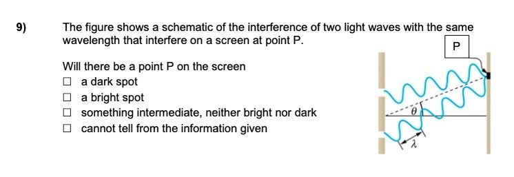 Solved The figure shows a schematic of the interference of | Chegg.com