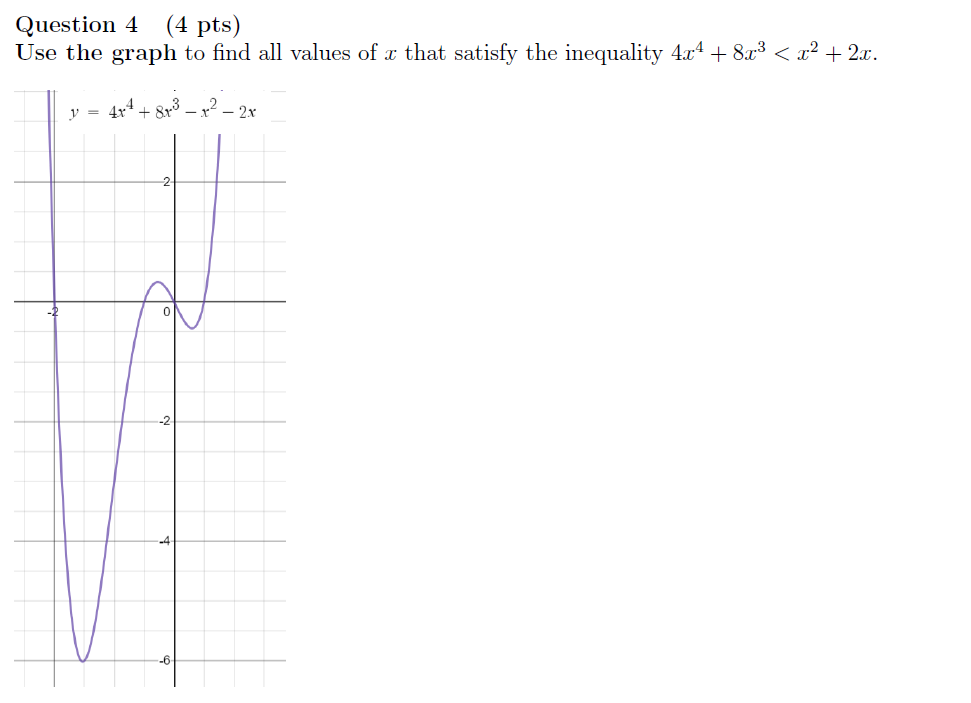 Solved Question 4 (4 pts) Use the graph to find all values | Chegg.com