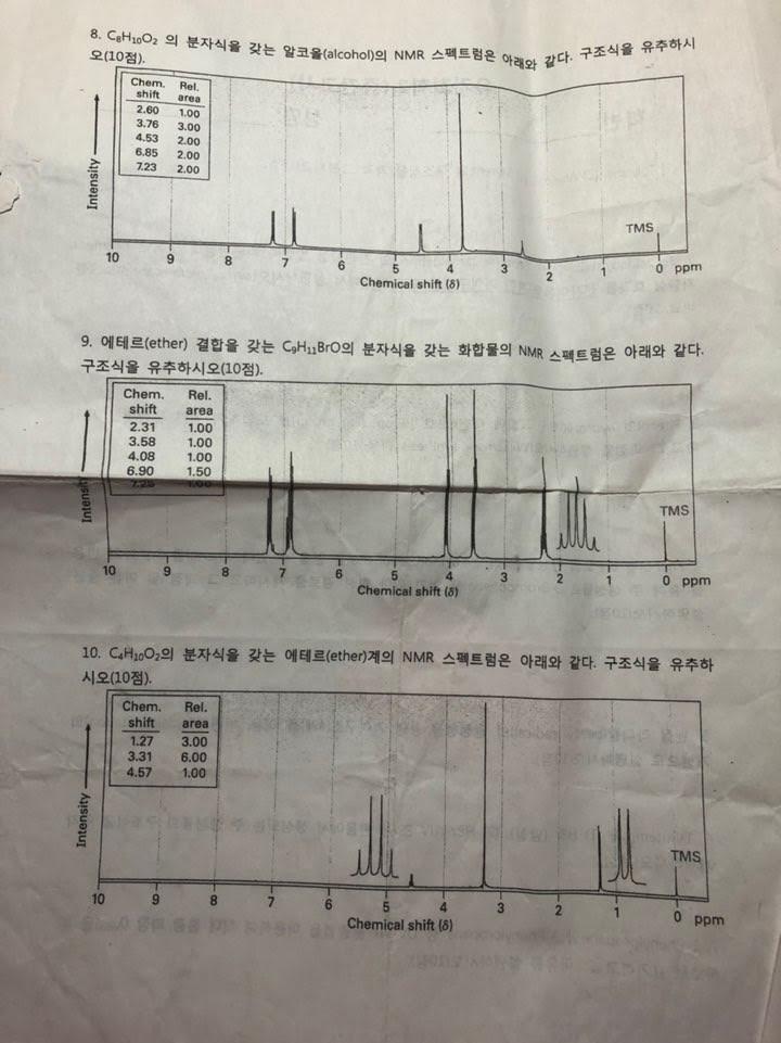 Solved NMR spectrum Give molecular expressions, report | Chegg.com