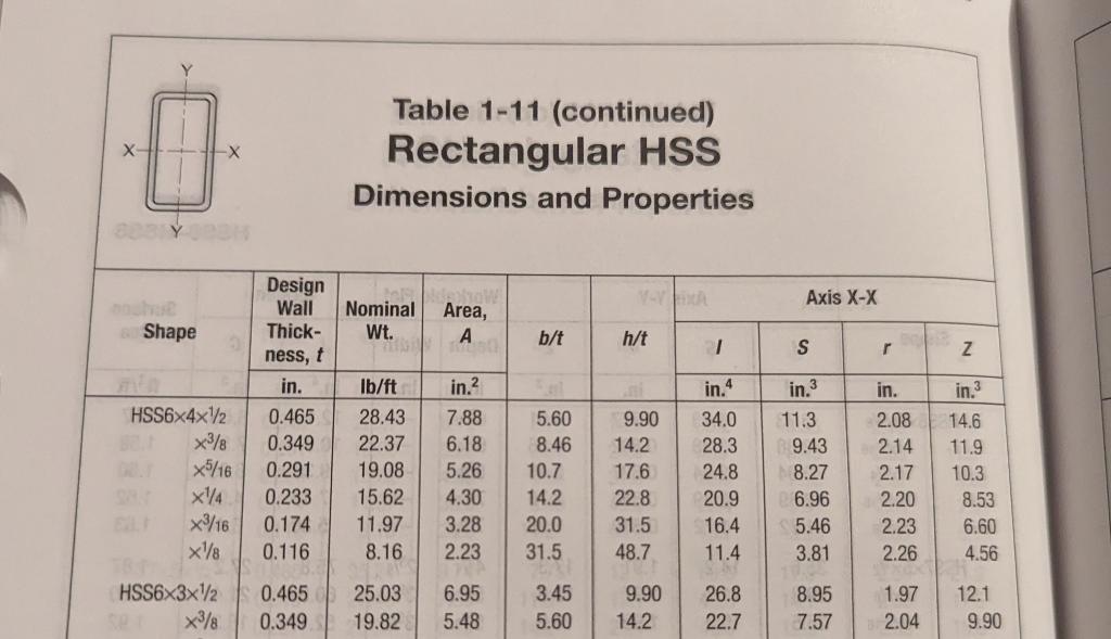 Solved Question 5 refers to 12 -foot tall HSS 6×4×1/4 | Chegg.com